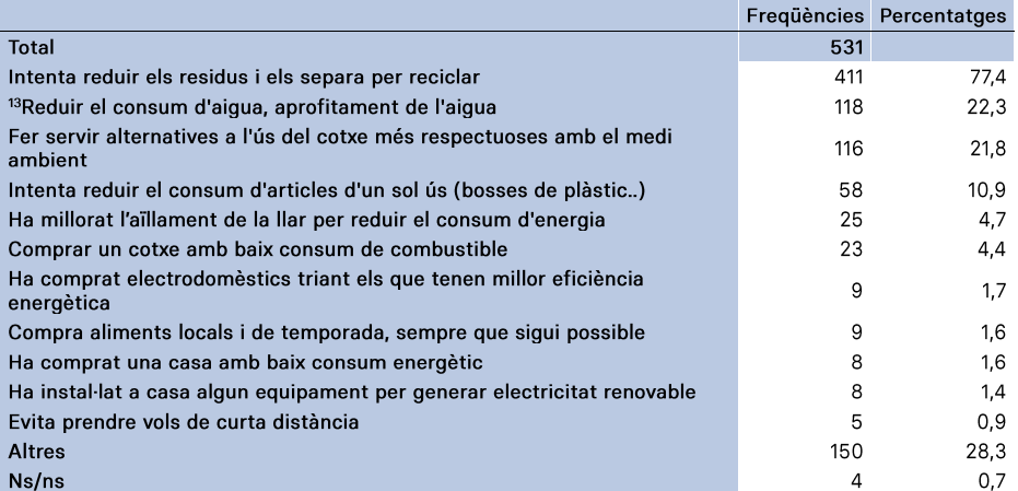 La meitat dels ciutadans pensa que Govern i comuns no lluiten prou contra el canvi climàtic ...