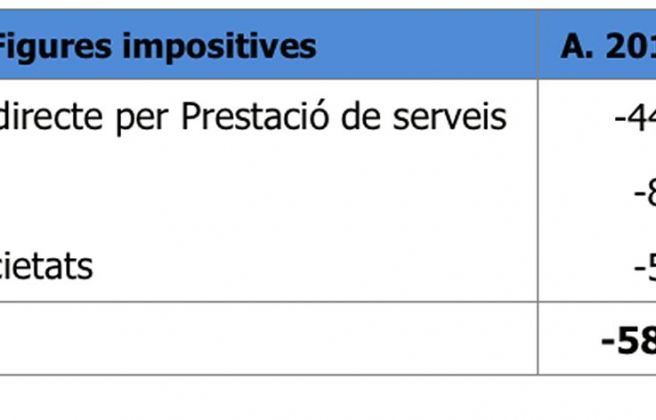 Interès general vs. interès particular - Altaveu el diari digital d'Andorra
